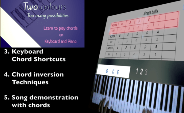 Two colours: About chords for Beginners * in2words