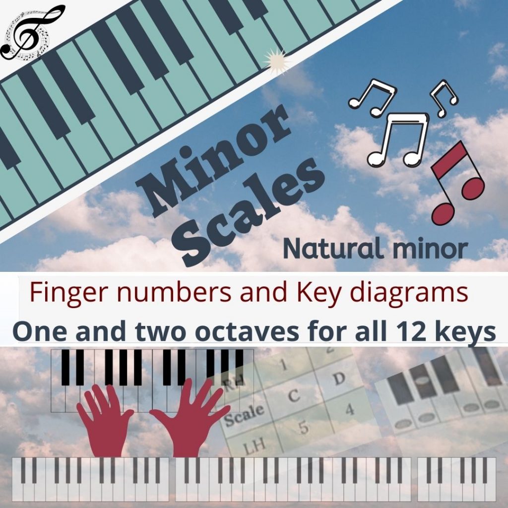 Natural minor scales with finger numbers and Keydiagram * in2words